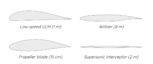 Aerofoil: Definition, Terminology, Types and Lift Coefficient - 88Guru