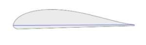 Aerofoil: Definition, Terminology, Types and Lift Coefficient - 88Guru