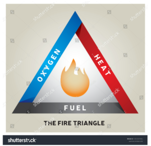 Fire Extinguisher - Working, and Important Types - 88Guru