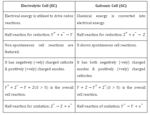 Electrolytic Cell - 88Guru
